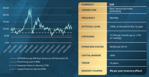 Lynceus Partners - News & Insights