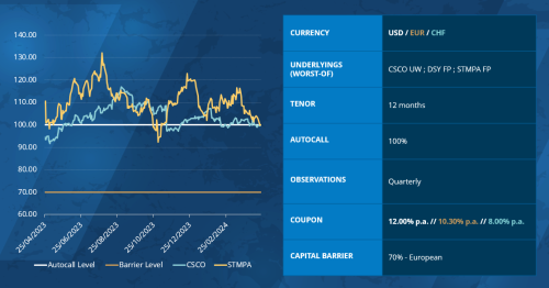 Lynceus Partners - News & Insights